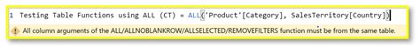 Using ALL To Ignore Filters Power BI Training Australia