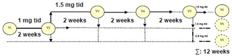 Patent 1 Capped Dosing Algorithm Download Scientific Diagram