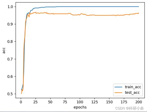 基于1dcnn的多特征输入股票涨跌的二分类预测项目实战（pytorch）（多特征）【小白可做，有数据集和代码，可运行】——仅用于课程和编程学习