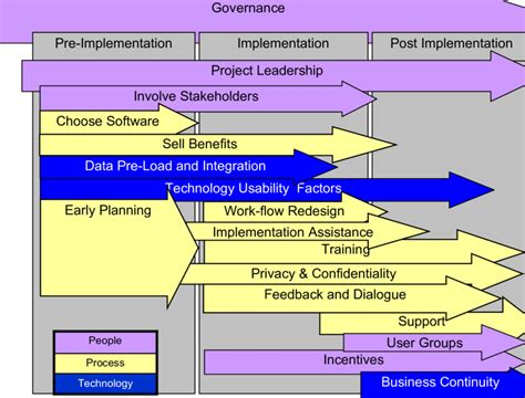 Integrated Meta Framework Download Scientific Diagram