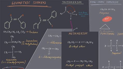 Isomerism Definition Types Examples Structures Biology Notes Online