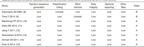 Table 2 From Comparison Of Visual Acuity Between Phacoemulsification