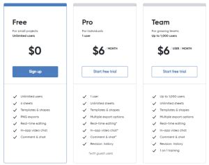 7 Best System Design Tools Ranked And Reviewed