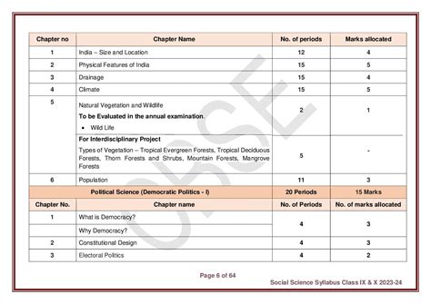 Cbse Class 9 Social Science Syllabus 2024 Pdf Download Here