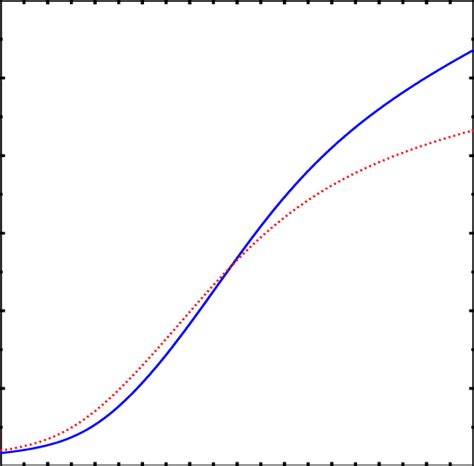 Gap Parameter In Units Of Fermi Energy Is Plotted As A Function Of The
