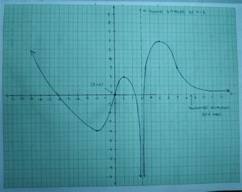 [solved] q2[10 pts] if f and g are the functions whose graphs are