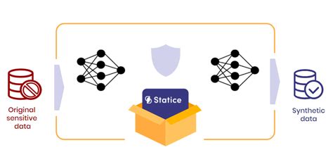 How Do You Generate Statistically Accurate Synthetic Data And 3 Other