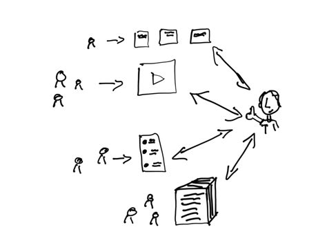 Governance Strategy