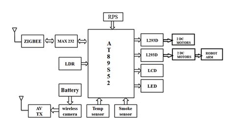 [diagram] circuit diagram of zigbee mydiagram online