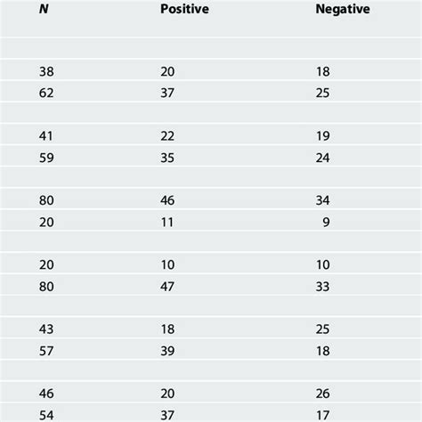 Parameter Of Radiobiology Fitted Linear Quadratic Model Download