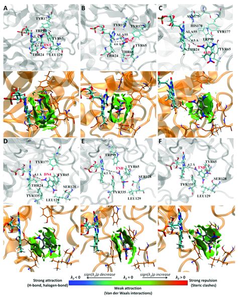 clustering analysis of molecular dynamics simulation application