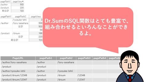 特定の文字列で分割して階層構造をつくりたい ～sqlで分割する～ wingarc tech blog