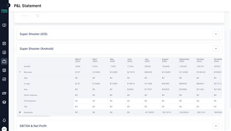 Pandl Statement Tools Mad Curve