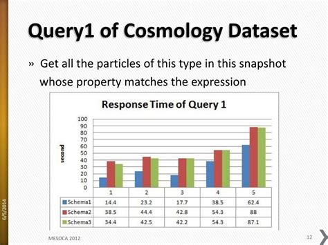 Ppt A 3 Dimensional Data Model For Large Time Series Dataset Analysis