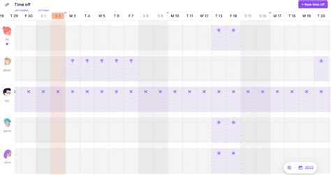 Key Project Scheduling Techniques To Know In