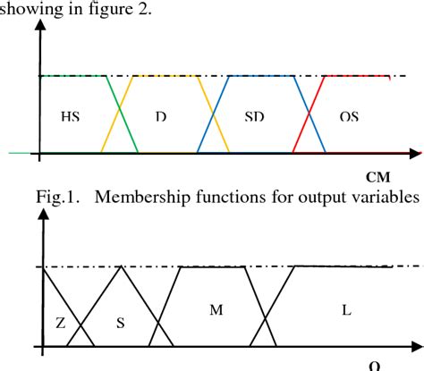 figure 2 from monitoring of stator windings faults in induction machine