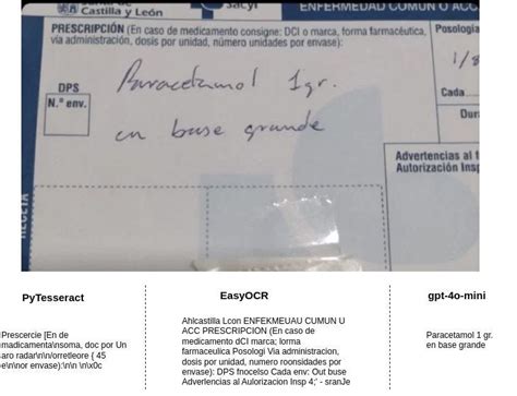 Is Optical Character Recognition Ocr Technology Facing Extinction By Daniel García