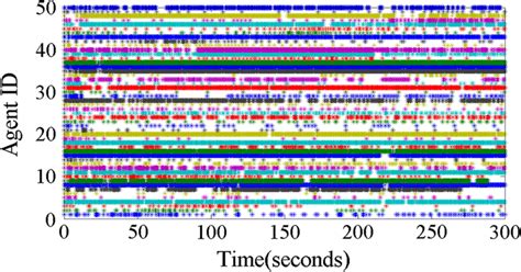 example 2 event triggered instants by using the sub gradient algorithm