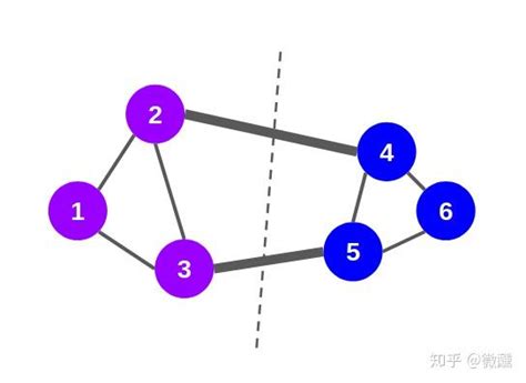 社区检测GN Girvan Newman 算法及其实现 知乎