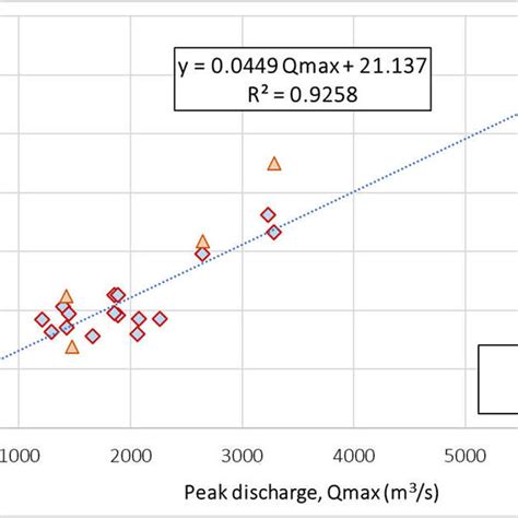 Time Evolution Of The Inlet Width B Download Scientific Diagram