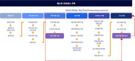 더테스트 sw테스트컨설팅