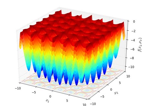 N D Test Functions T — Ampgo 010 Documentation
