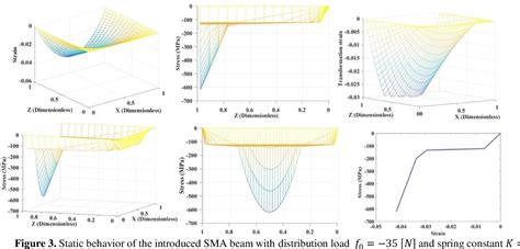figure 3 from image quality enhancement using pixel wise gamma