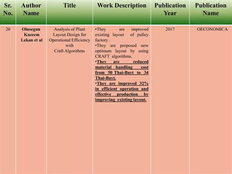 plant layout optimization in crane manufacturing using craft and slp pptx