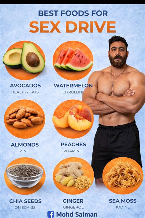 Mohd 💪🔥 Fitness Healthyfood Dietfood Workout Bodybuilding Facebook