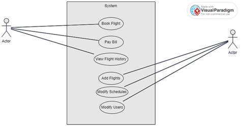Github Mahi6148flight Booking System Using Php And Sql Basic Flight Booking System With Php