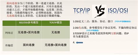 123 Tcppi参考模型（应用层、传输层、网际层、网络接口层）、五层参考模型（应用层、传输层、网络层、数据链路层、物理层）、osi与