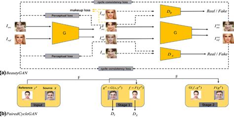 Framework Diagram Of The Makeup Transfer Mt Method Inspired By