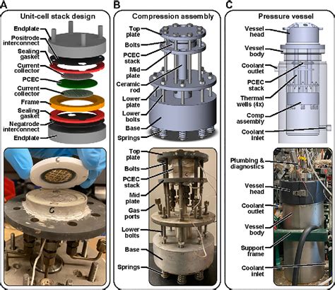 Proton Conducting Ceramics For Water Electrolysis And Hydrogen