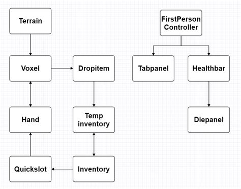 Github Fbwhdtn45minecraft Similar Minecraft Game Using Ursina