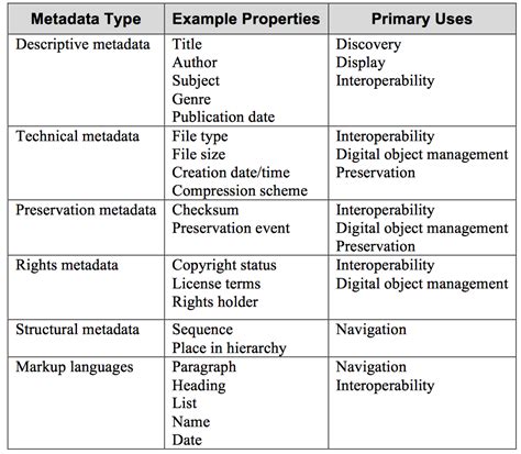 Metadata Tutorial Clements Texas Papers