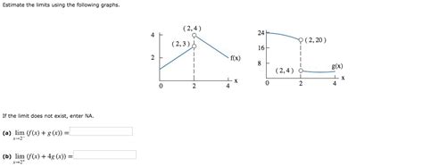 Solved Estimate The Limits Using The Following Graphs 24