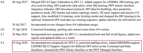 Ddr Dfi 52 协议接口学习梳理笔记01dfi52协议 Csdn博客 Ddr Dfi 52 协议接口学习梳理笔记01dfi52协议 Csdn博客
