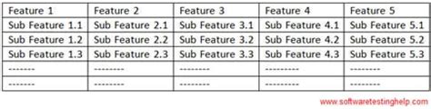 What Is Cyclomatic Complexity Learn With An Example