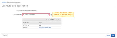 Amazon Vpc Tutorial Secure Your Aws Environment Edureka
