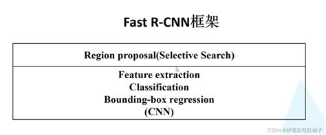 【目标检测经典算法】r Cnn、fast R Cnn和faster R Cnn详解系列二：fast R Cnn图文详解roi池化 Csdn博客