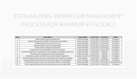 Streamlining Workflow Management Process For Maximum Efficiency Excel Template And Google Sheets ...