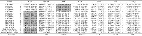 table v from a multistage algorithm for solving multiobjective