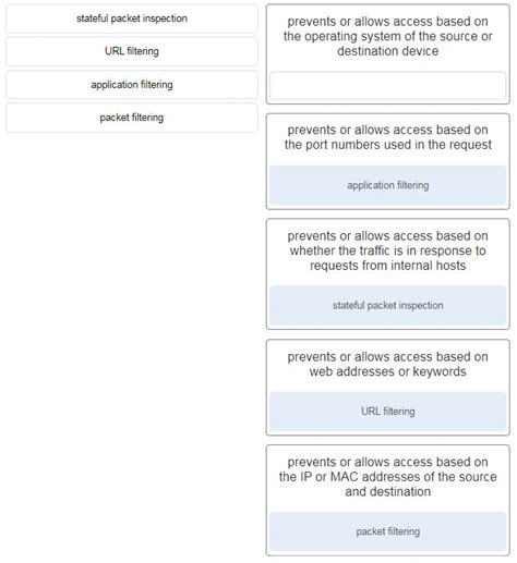 Match The Description To The Type Of Firewall Filtering Not All Options Are Used