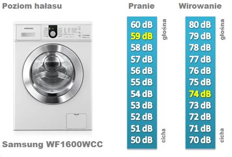 Samsung WF1600WCC – recenzja pralki | Ranking pralek
