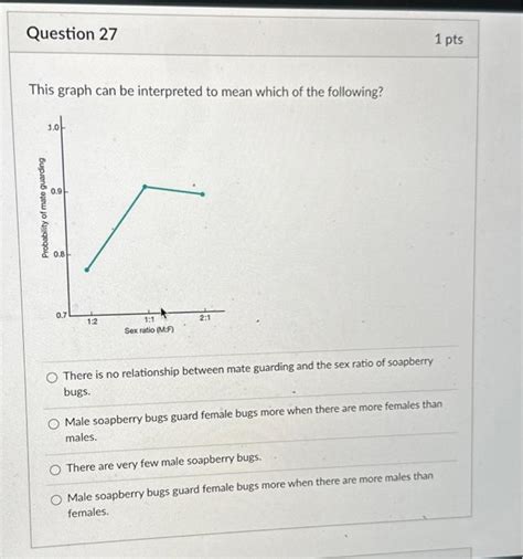 This Graph Can Be Interpreted To Mean Which Of The Chegg Com