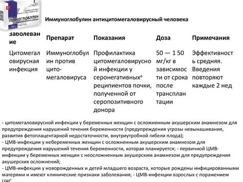 Противовирусные препараты и механизм их действия. Вакцины против ...