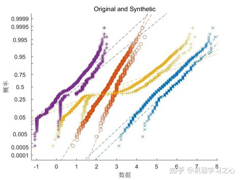 数据生成 Matlab实现1 Dgan生成对抗网络的数据生成 知乎