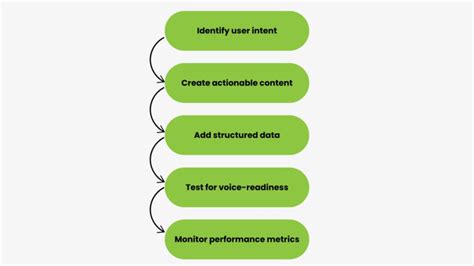 The Evolution Of Seo To Aeo Mastering Answer Engine Optimization Damnart