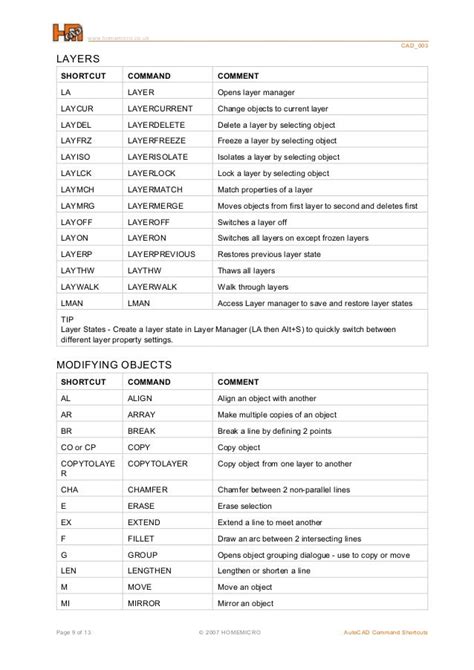 Auto Cad Commands And Shortcuts