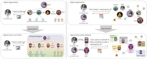 논문 리뷰 Autonomous Agents for Collaborative Task under Information Asymmetry